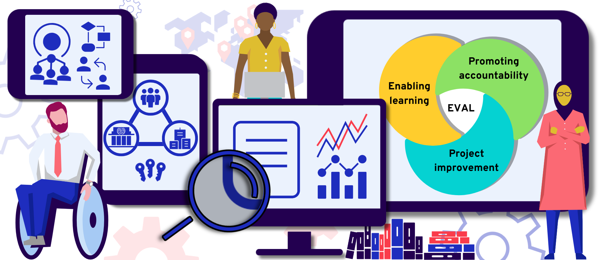 ILO evaluation guidance | International Labour Organization